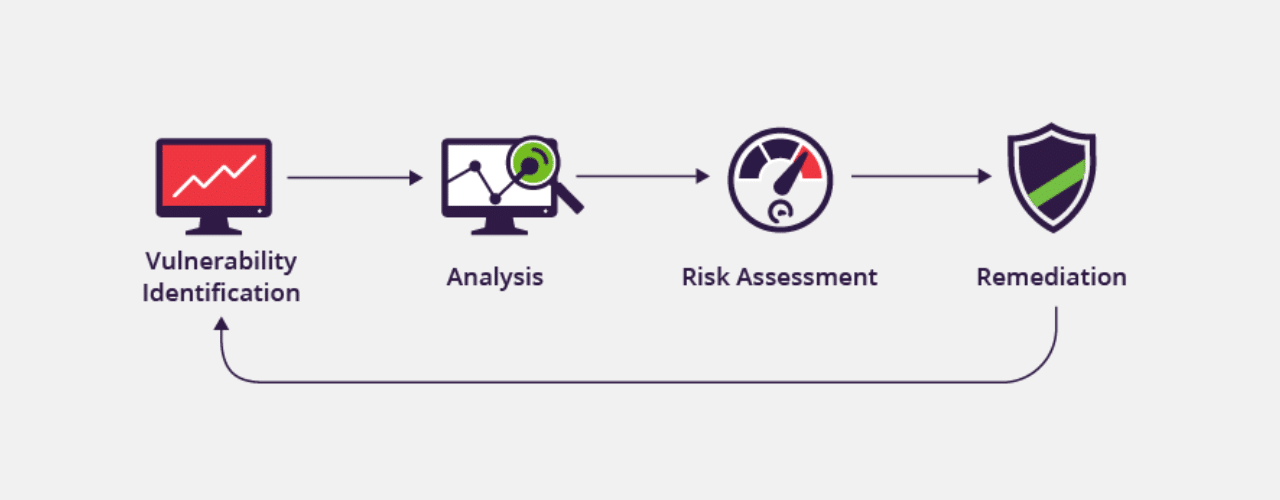 Cloud Vulnerability Scanning | A Guide To Securing Your Cloud ...